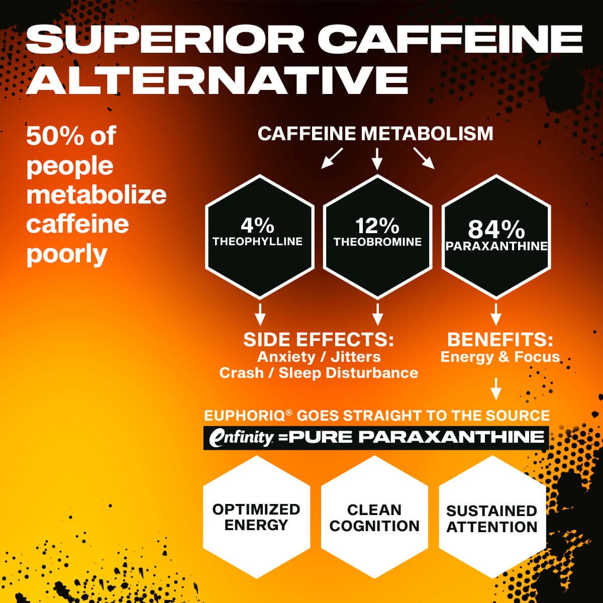 EuphoriQ Pre-Workout v2 · MuscleTech