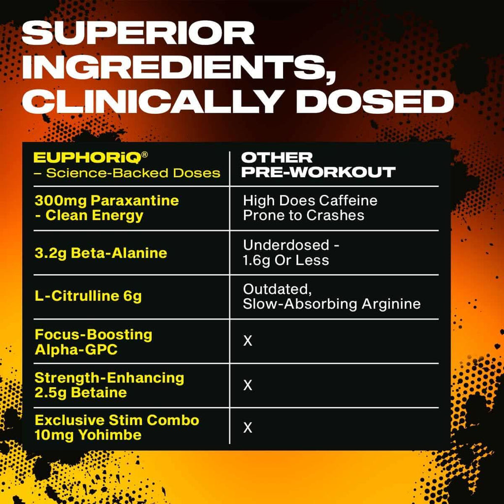 EuphoriQ Pre-Workout v2 · MuscleTech
