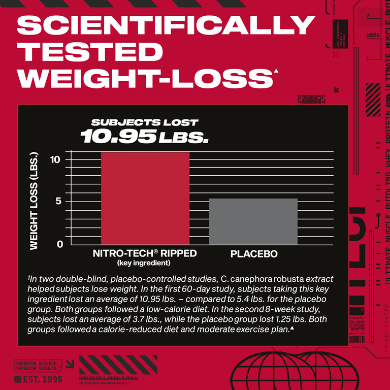 Nitro-Tech Ripped | Lean Whey Protein Powder • MuscleTech · MuscleTech