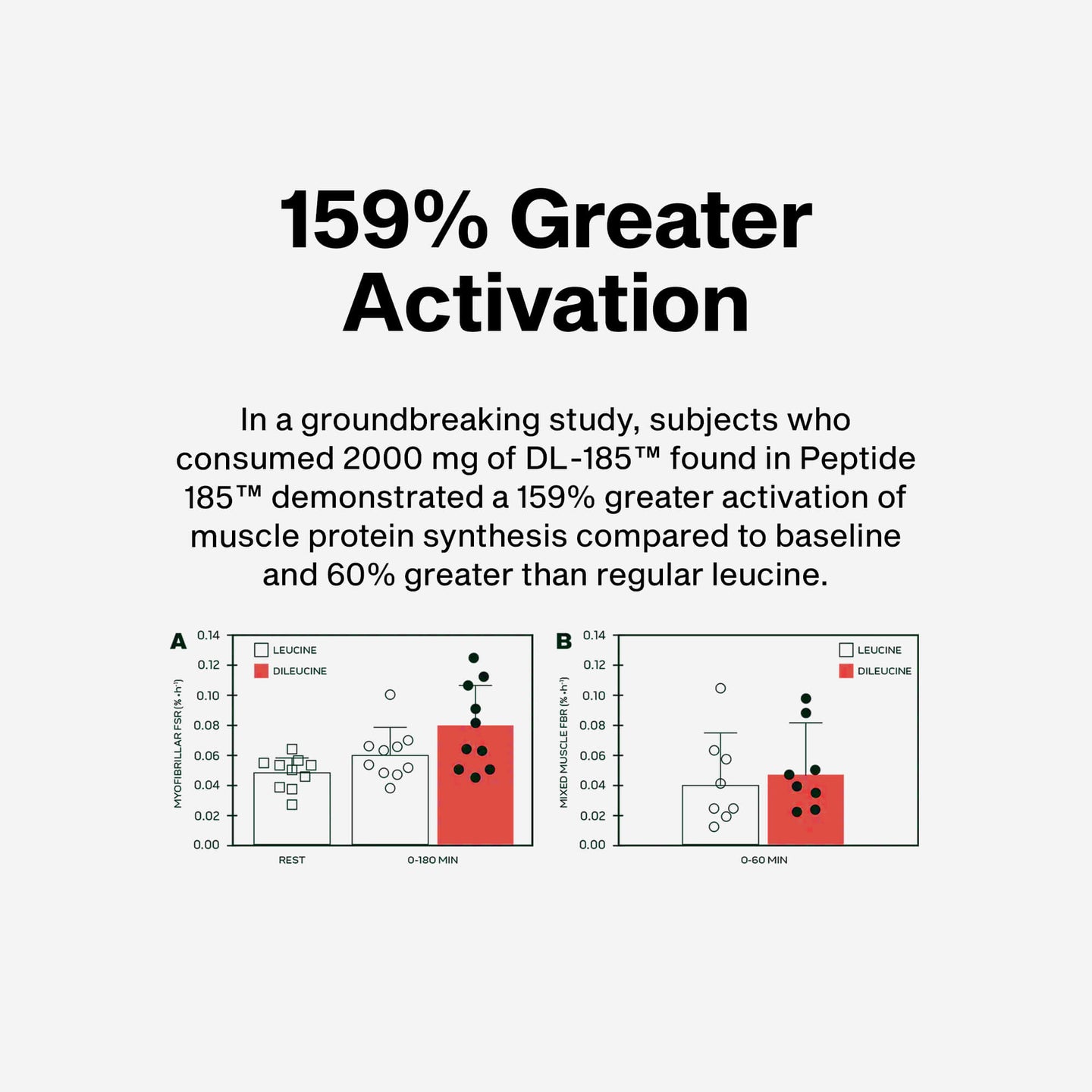 Peptide 185™ - Advanced Anabolic Peptide for Muscle Growth · MuscleTech