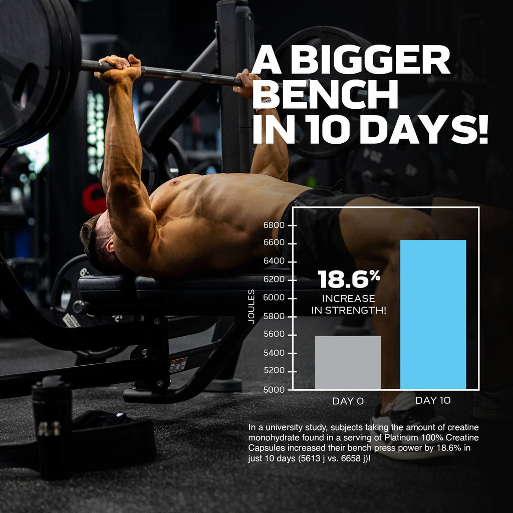 Platinum 100% Creatine Capsules| Muscle Builder - MuscleTech · MuscleTech